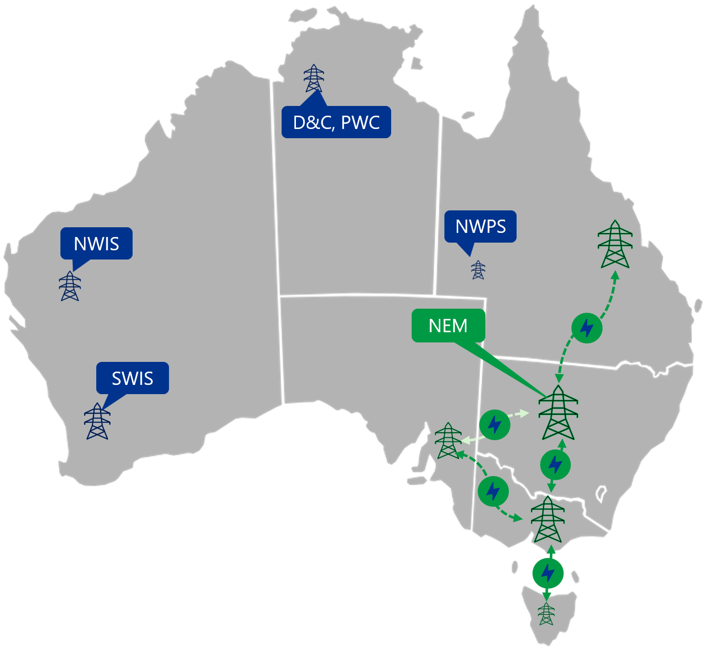 Home - Strategic Network Solutions®